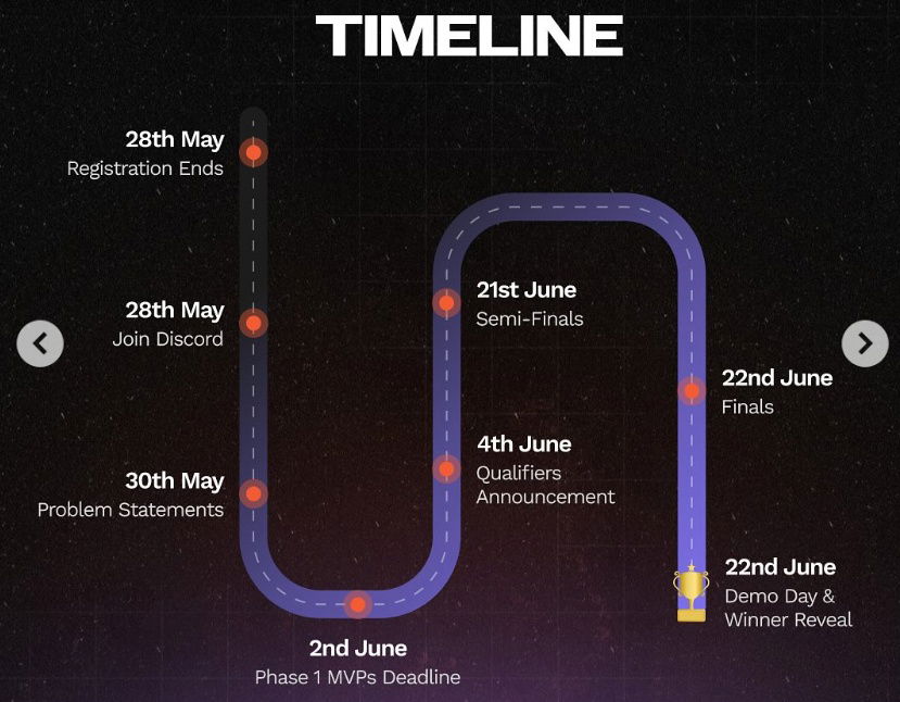 Design Buildathon Timeline | SwipeFile