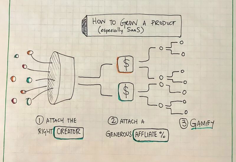 How Greg Isenberg would make a sass out of AI. | SwipeFile