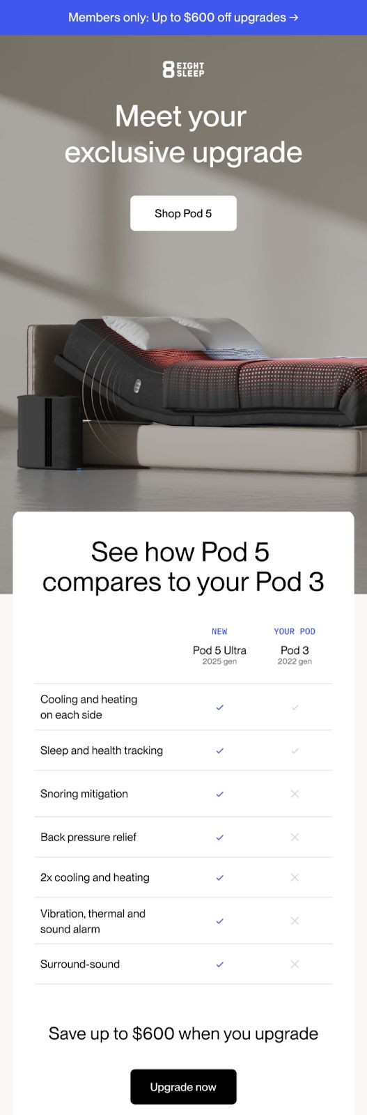 Pod 5 new upgrade ad for Eight Sleep | SwipeFile