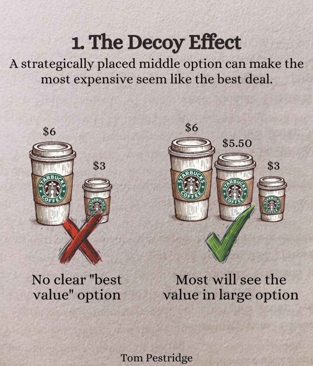 How Starbucks uses Psychological Triggers | SwipeFile