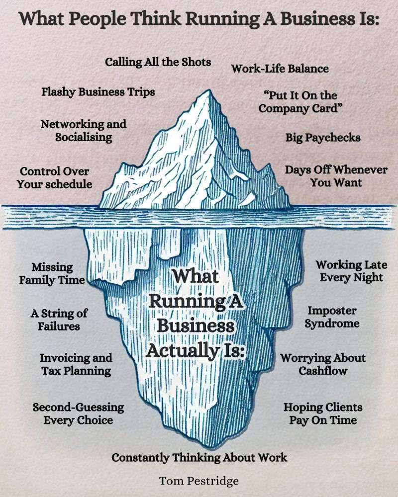 Running a business iceberg image | SwipeFile