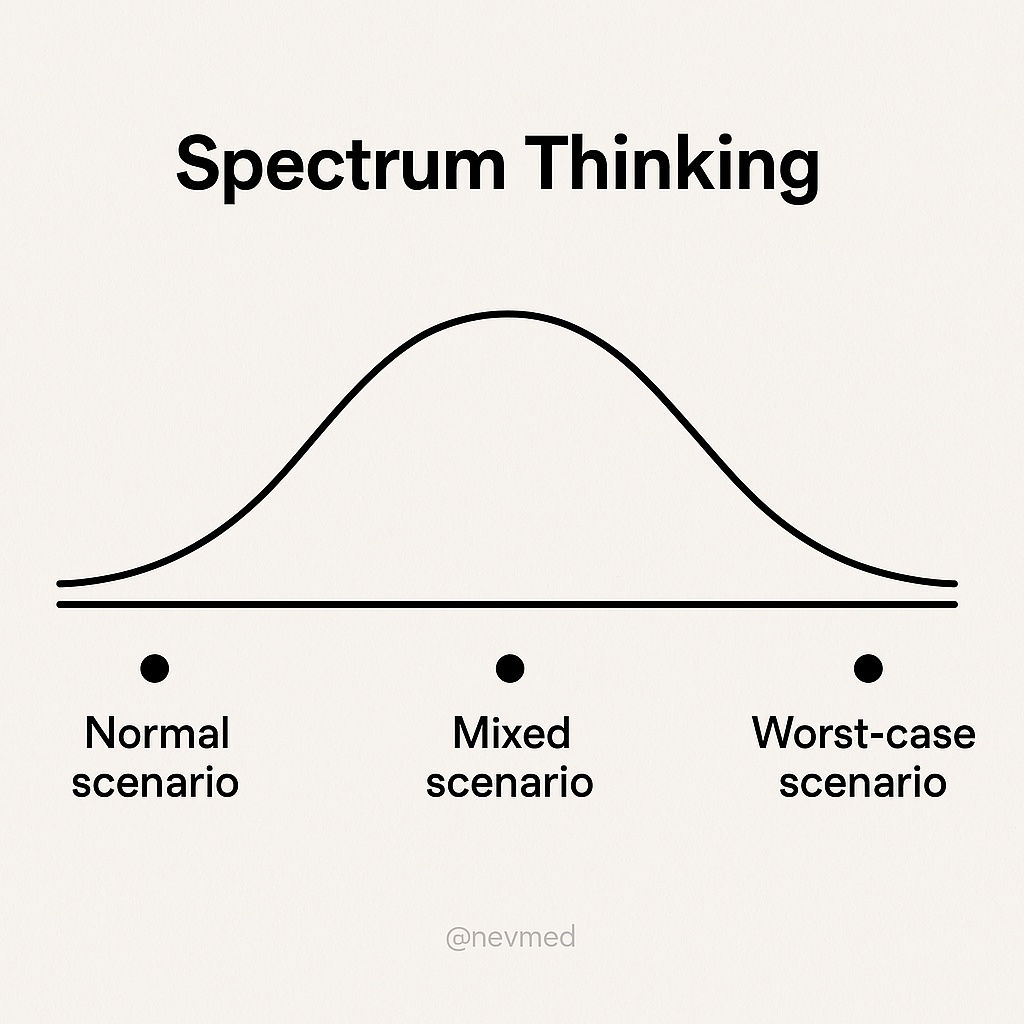 Spectrum Thinking | SwipeFile