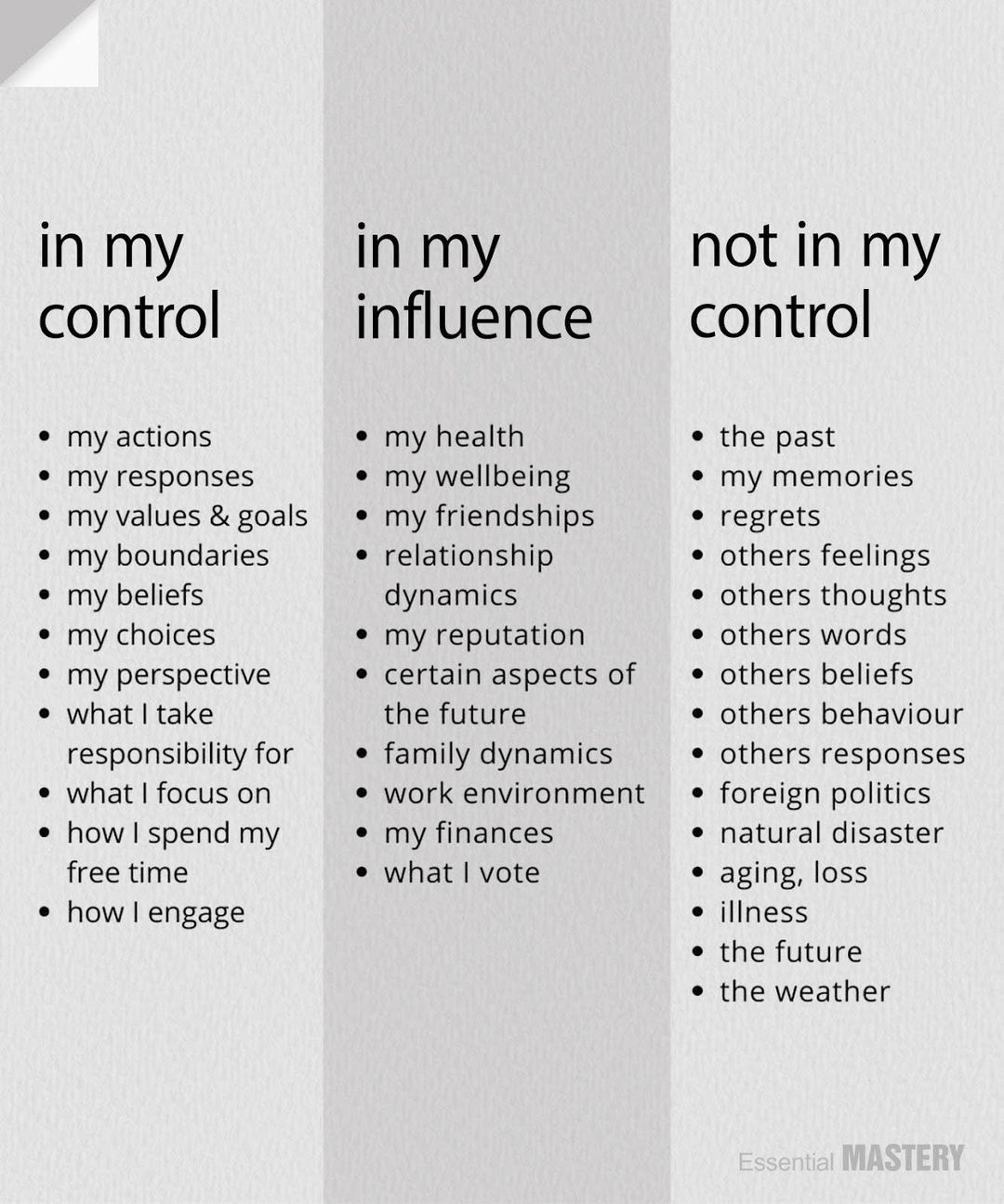 What is in my control, my influence and what is not in my control ...