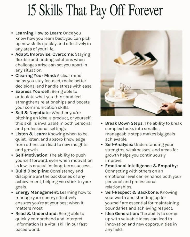 15 Skills That Pay Off Forever | SwipeFile