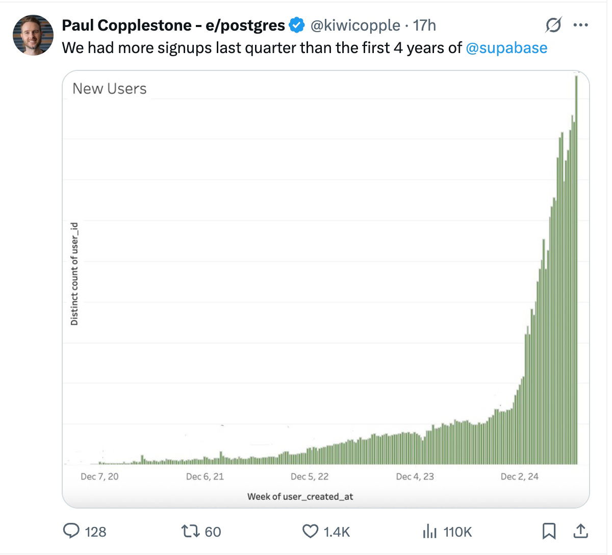 Compounding growth happens slowly….then quickly | Swipefile