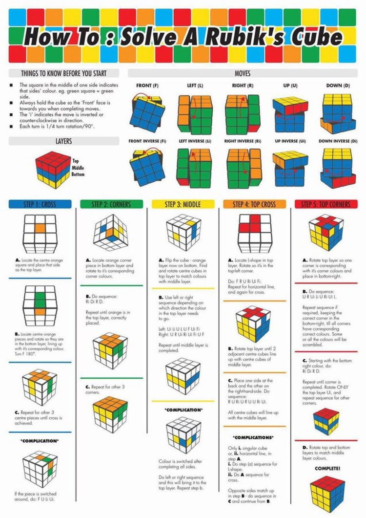 How to Solve a Rubix's Cube Cheat Sheet | SwipeFile