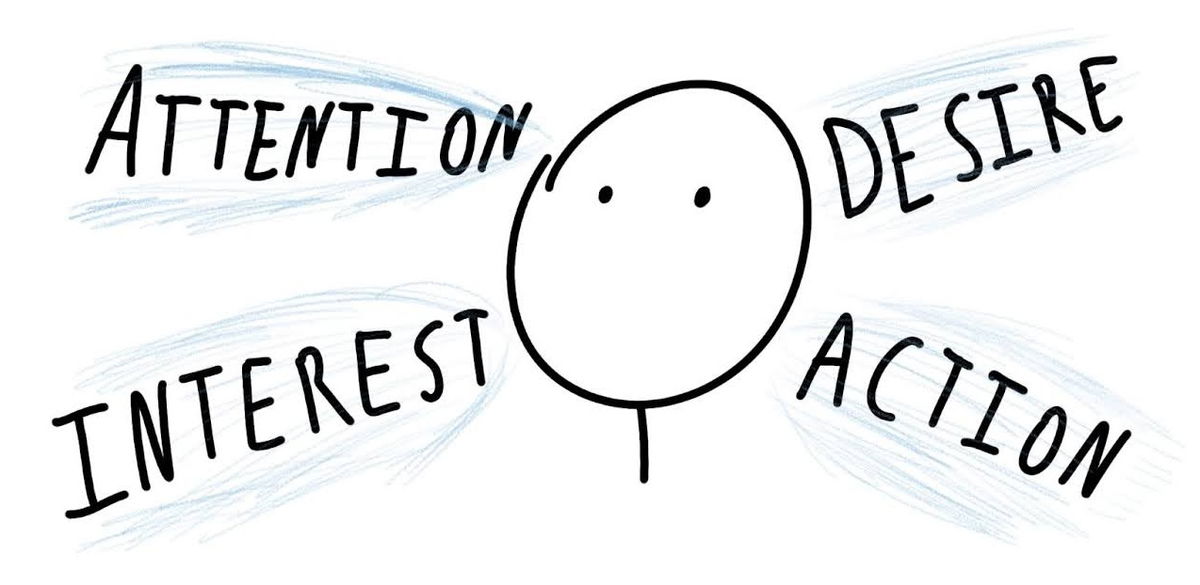 Use the A.I.D.A. Formula for selling | SwipeFile