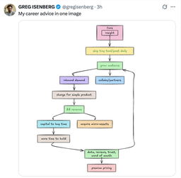 165 Tweets Examples | SwipeFile