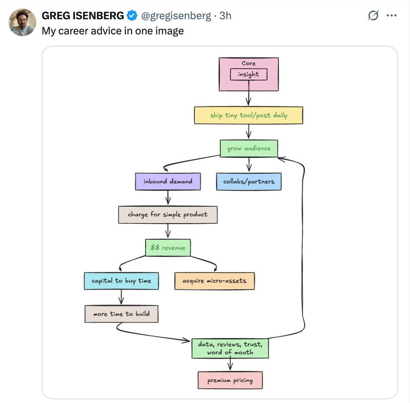165 Tweets Examples | SwipeFile