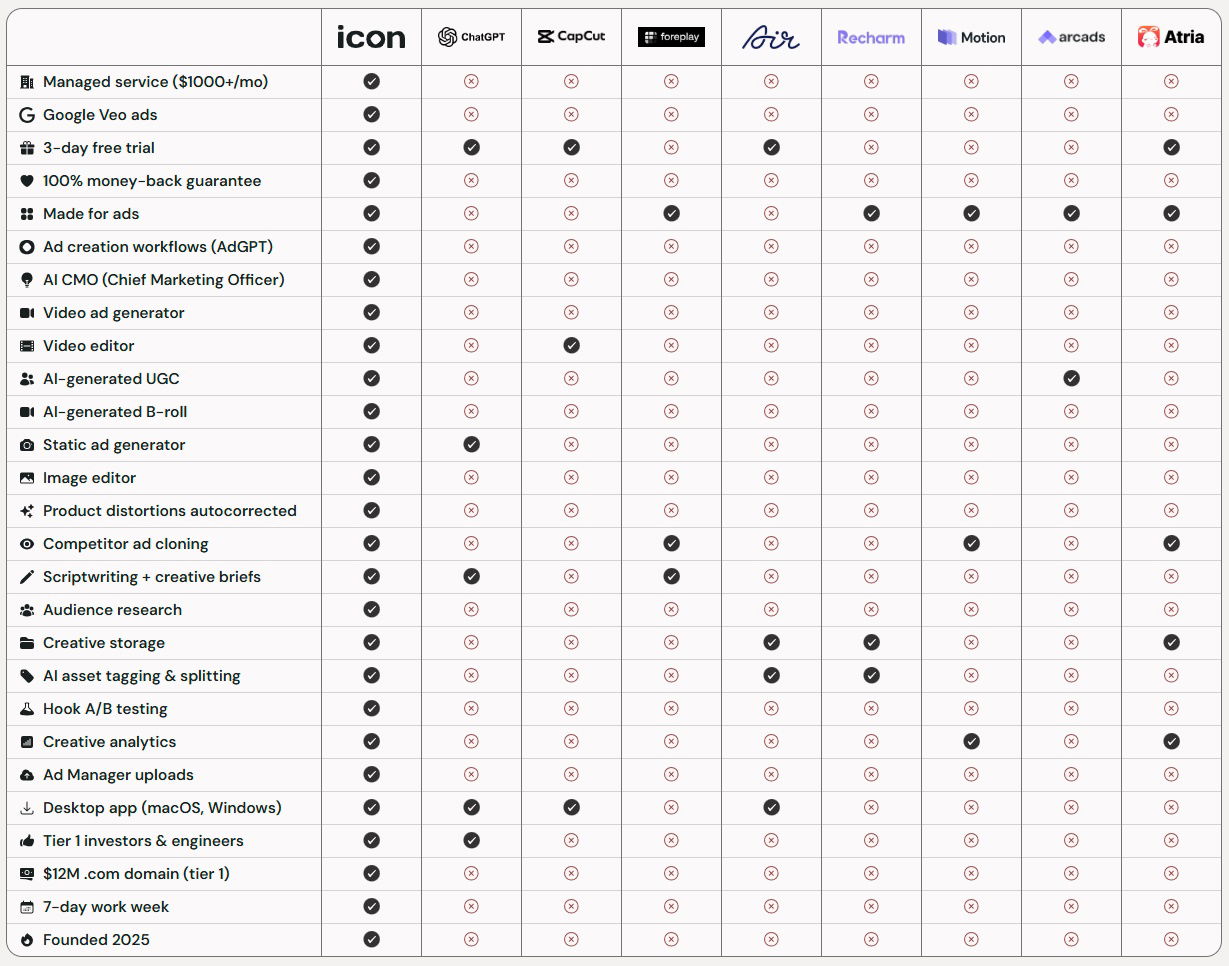 Icon Comparison Chart | SwipeFile