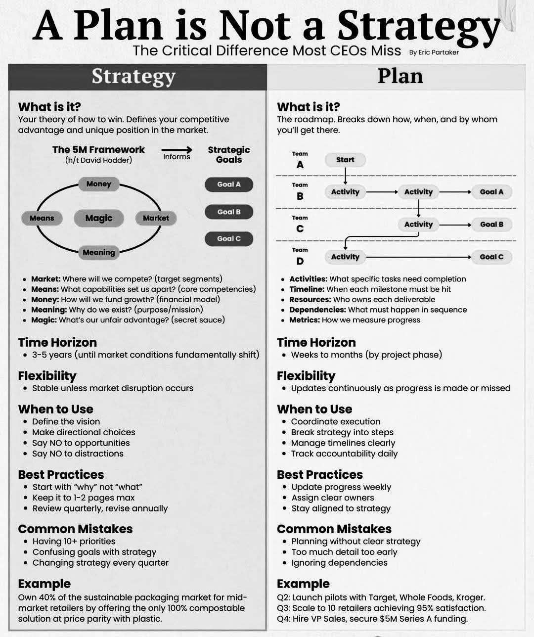The Difference Between a Strategy and a Plan | SwipeFile