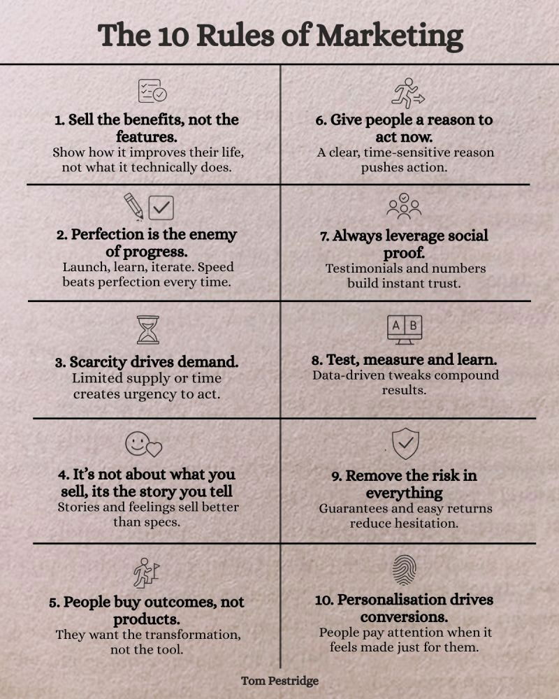 To Rules of Marketing | SwipeFile