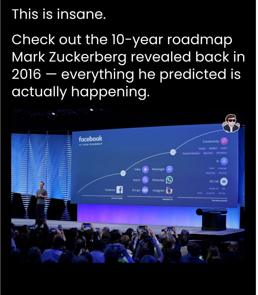 Zuckerberg’s 10 year roadmap from 2016 is totally on track | SwipeFile