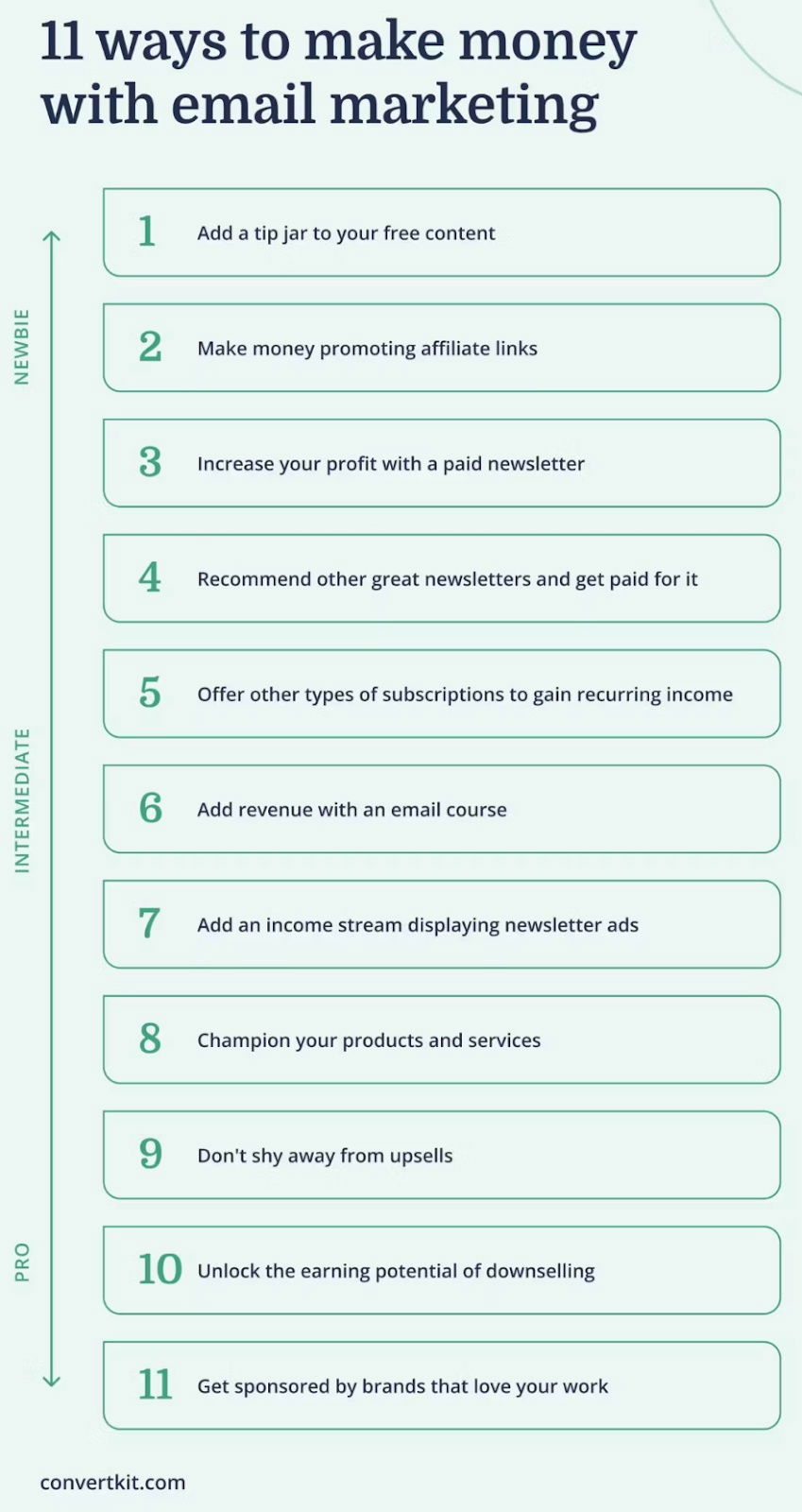 11 ways to make money from your email list | SwipeFile