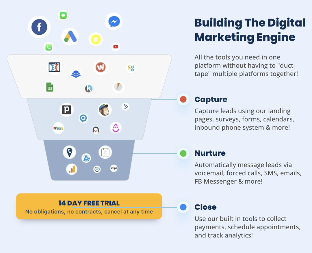 GoHighLevel "Digital Marketing Engine" Headline and Image | SwipeFile