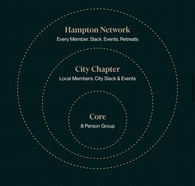 Mastering Visual Hierarchy with Concentric Circles | SwipeFile