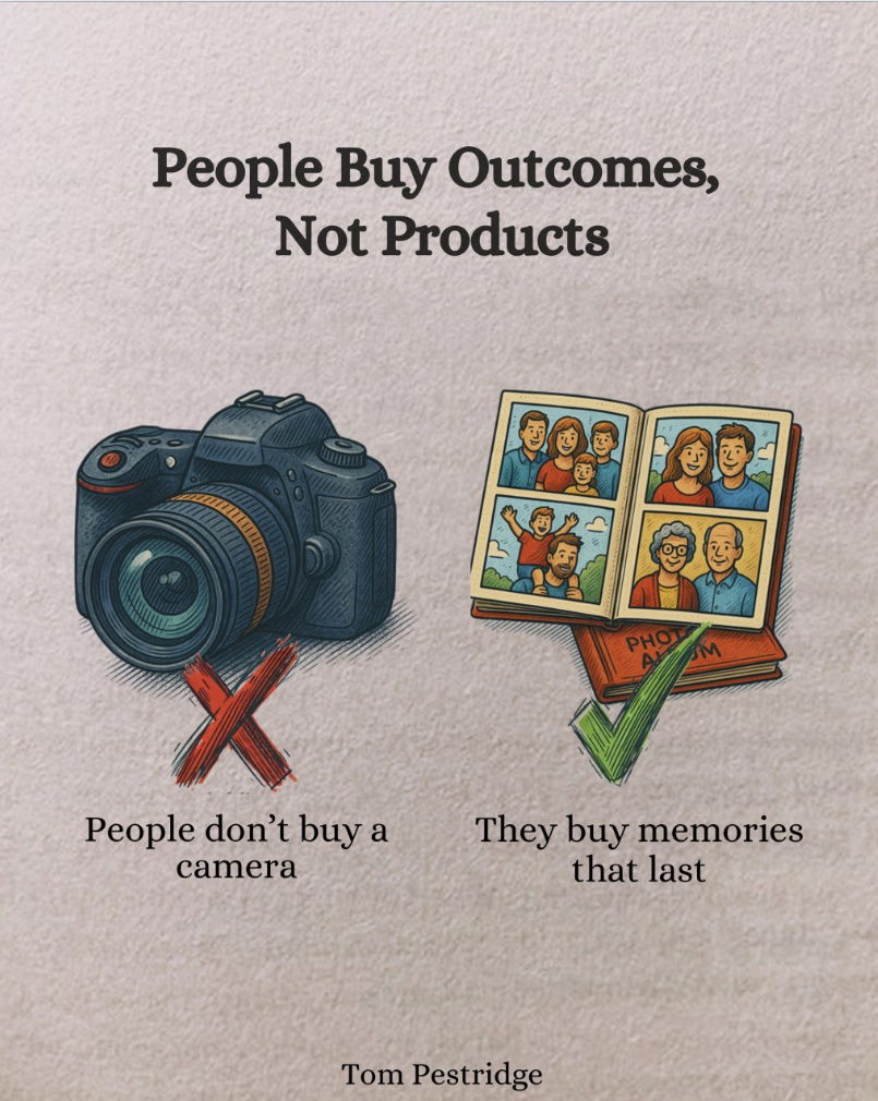 People Buy Outcomes, Not Products | SwipeFile