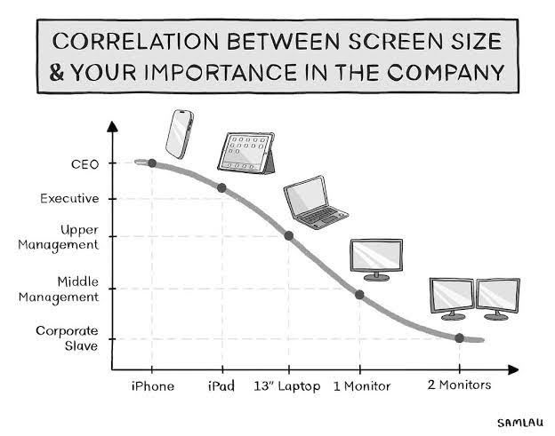 Screen Size vs importance at company | SwipeFile