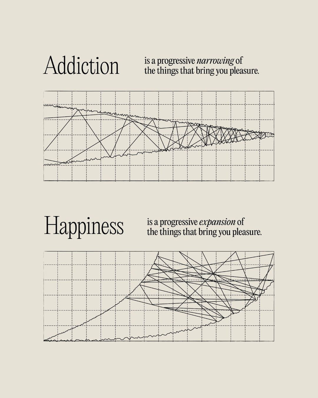Exploring Contrast: Addiction vs. Happiness in Visual Marketing | SwipeFile