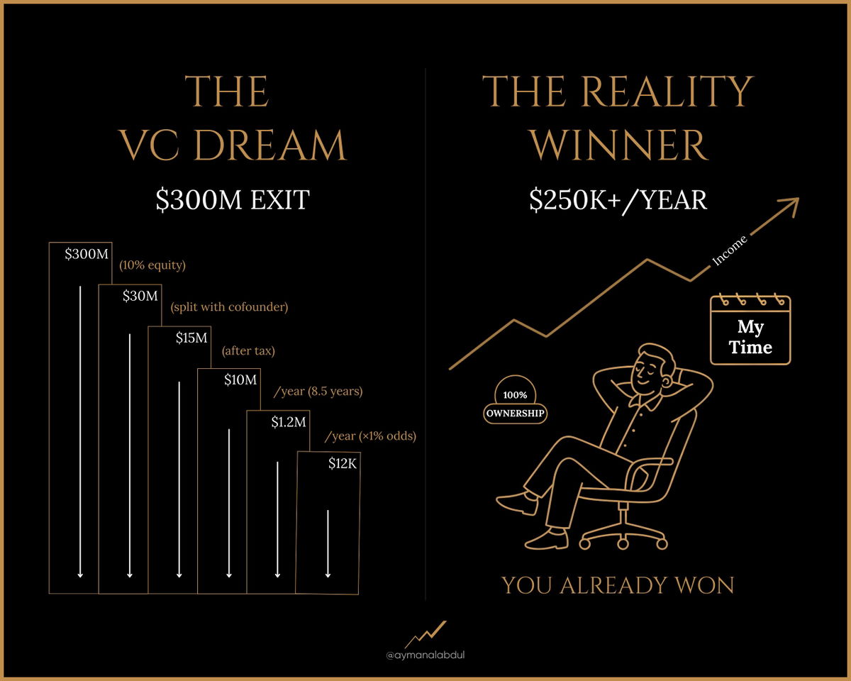 Split Design: Dream vs. Reality | Swipefile