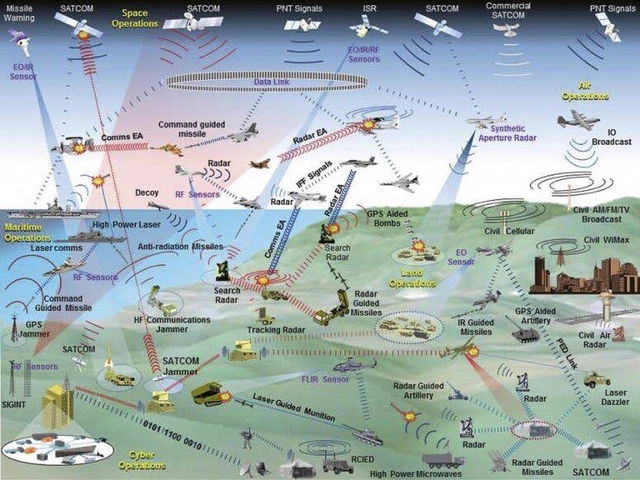Everything Talks to Everything: The Battle Map of Signals | SwipeFile