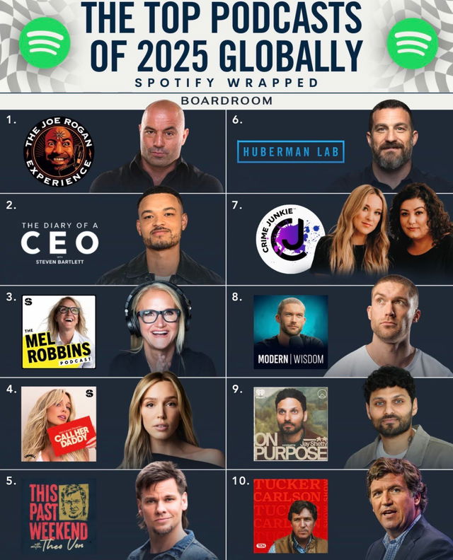 The Top Spotify Podcasts of 2025: What Dominated the Charts | Swipefile
