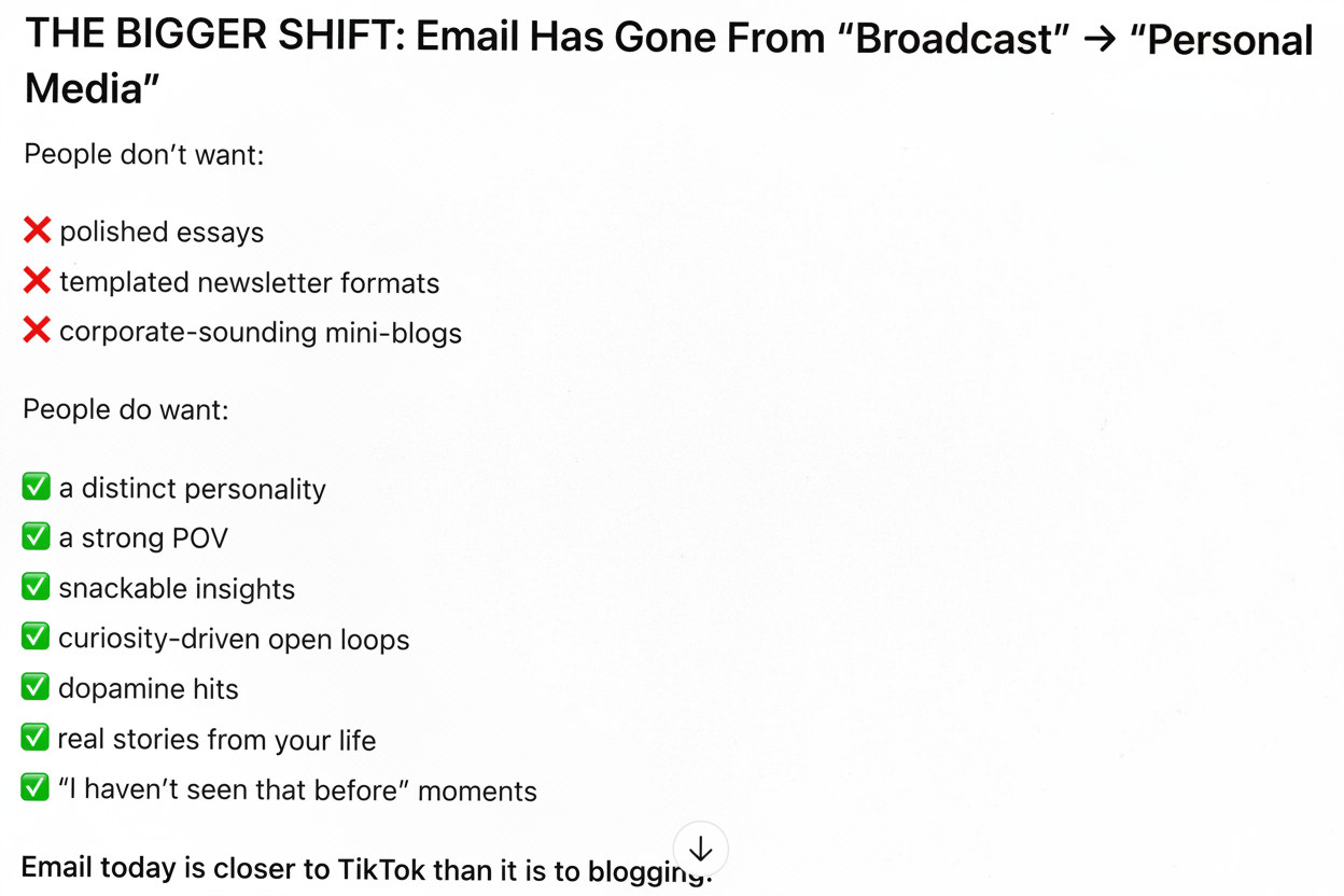 The Shift: Why Email Feels More Like TikTok Than Blogging | SwipeFile