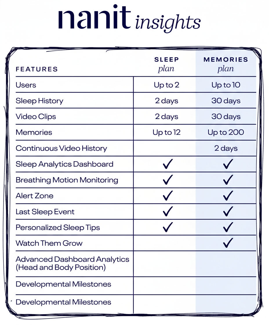 Nanit Turns Baby Data into Parenting Insights | SwipeFile