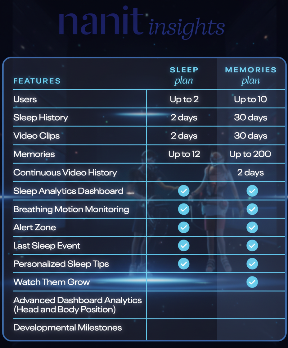 Nanit Turns Baby Data into Parenting Insights | SwipeFile