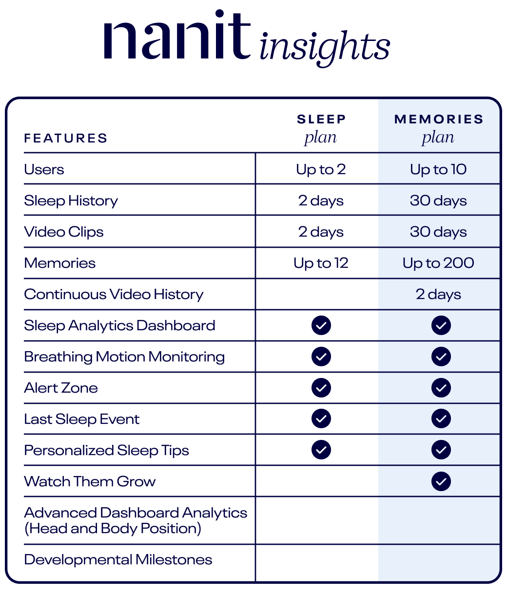 Nanit Turns Baby Data into Parenting Insights | SwipeFile