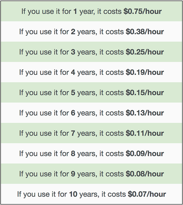 Cost Analysis Calculator (Calculate the cost of an item) | SwipeFile